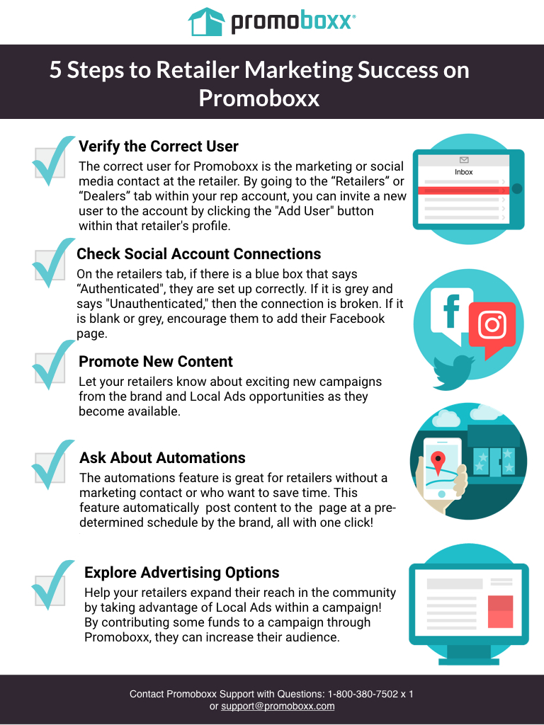 Rep Checklist – Rep Academy